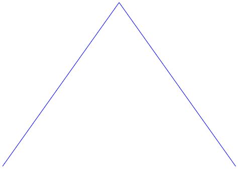 Working With Vector Graphics In Java Documentation