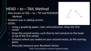 Lesson Vectors PPTX