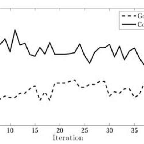 Structure Of The Sime Algorithm 1 Download Scientific Diagram