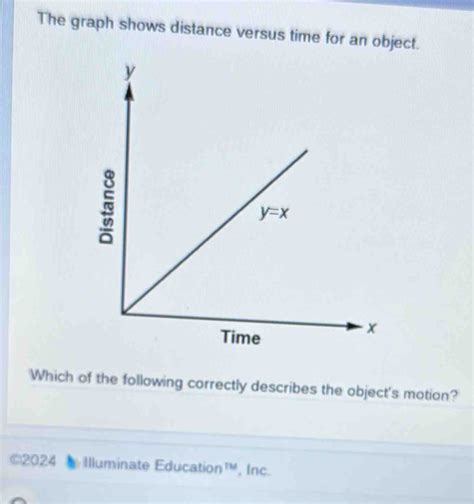 Solved The Graph Shows Distance Versus Time For An Object Which Of