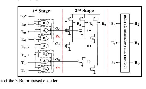 Figure 3 From High Speed And Low Power Flash Adcs Encoder Semantic