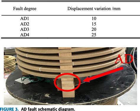 Figure 3 From Diagnosing Fault Types And Degrees Of Transformer Winding