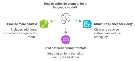 Advanced RAG Techniques DataCamp