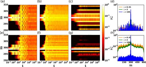 In The Antisymmetric Case The Particle Density Whose Value Is