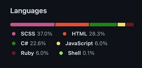 Add Support For Statistics Breakdown Component · Issue 244