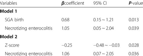 Risk Factors Of Tsh Elevation Within The Normal Range In The Study