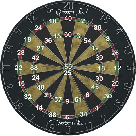 Free Printable Dart Out Chart