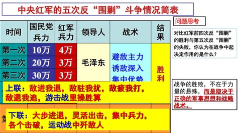 第17课 中国工农红军长征课件共31张ppt21世纪教育网 二一教育