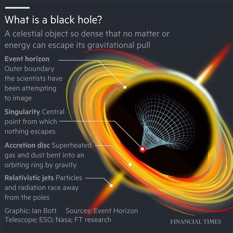 Pin By Carmen On Space Science Astronomy Facts Black Hole