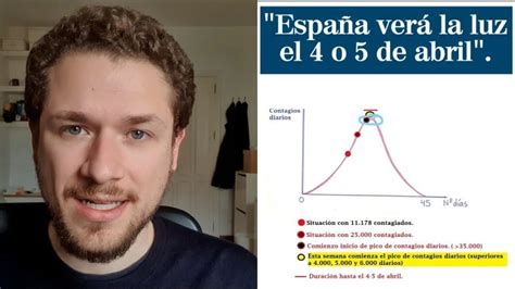 Curva De Coronavirus En España Diario Acoruña