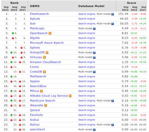 大数据elk Stack（一）：elasticsearch 简介 腾讯云开发者社区 腾讯云
