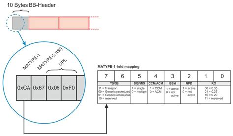 Multistream Openpli Wiki