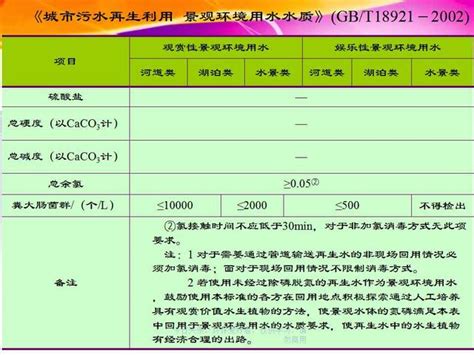 國內外都在用的11種先進廢水回用技術，無廢水外排，無污染物 每日頭條