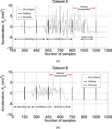 Figure 311 From Context Aware Activity Recognition For Elderly