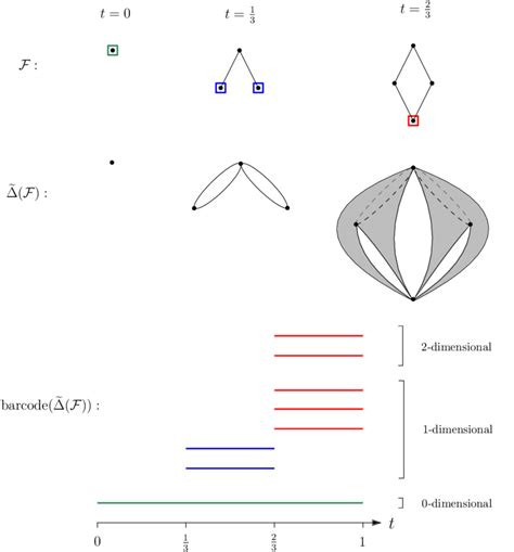 The Barcode Barcode F Download Scientific Diagram
