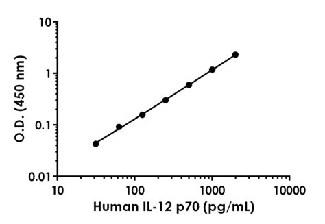 Intracellular Glutathione Gsh Detection Assay试剂盒 Abcam中文官网