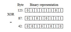 XOR Operation Between Blocks Download Scientific Diagram