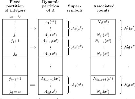 Figure 1 From Sequential Prediction And Ranking In Universal Context Modeling And Data