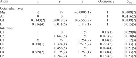 Atom Coordinates Equivalent Isotropic Displacement Parameters Å 2