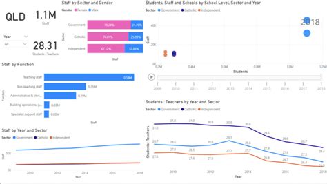 transform your data into professional power bi python dashboards by