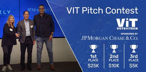 Vit Vetsintech Veteran Pitch Contest Startups Vetsintech