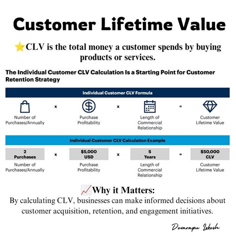 Devarapu Lokesh Posted On Linkedin