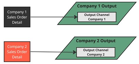 Cloning With Outputs Overview DataForge