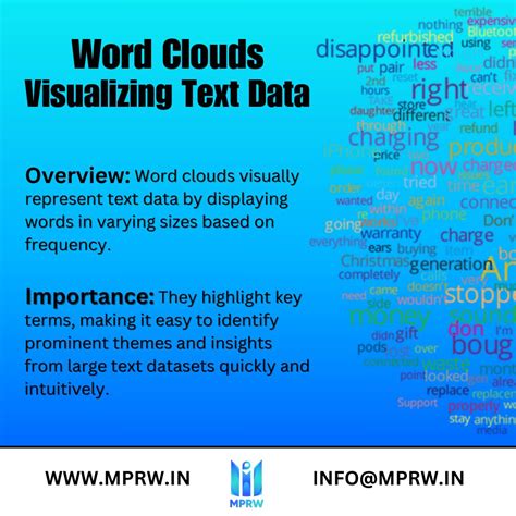 Mp Research Work On Linkedin Wordclouds Datavisualization Textdata Dataart Visualization…