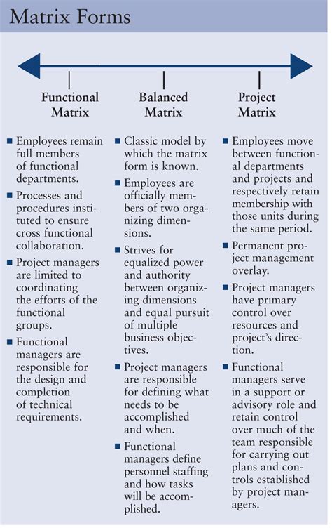 Businesses As Evidenced By Its Proliferation In A Variety Of