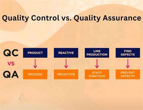 Key Differentiators Sheikh Azizul Islam Navid