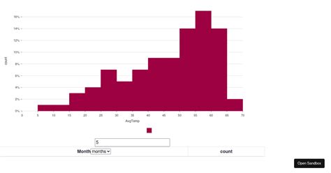 Nivoline Examples Codesandbox