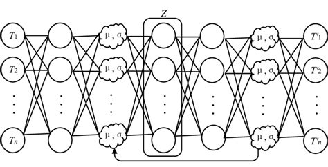 The Neural Network Architecture Of Vae Download Scientific Diagram