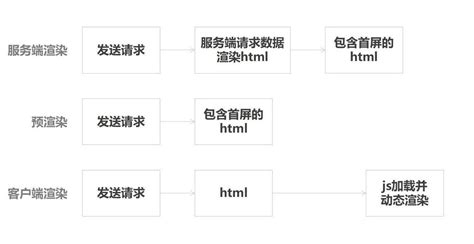 优化向：单页应用多路由预渲染指南 知乎