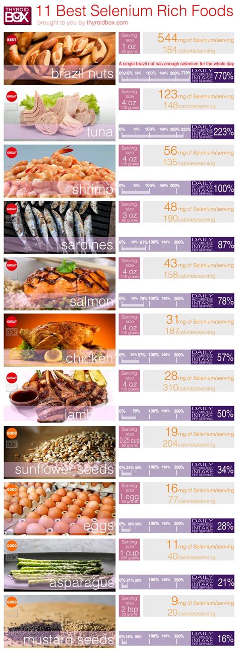 11 Best Selenium Rich Foods