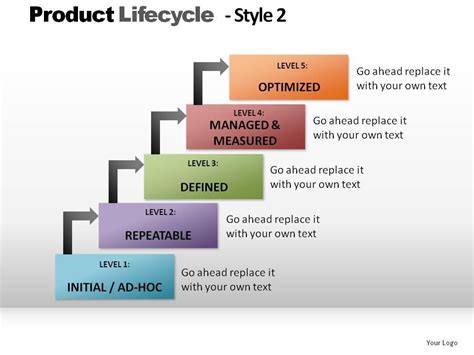 Product Lifecycle Style Powerpoint Presentation Slides PowerPoint Templates Backgrounds