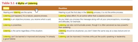 Intro To Speech Chapter 6 Flashcards Quizlet Intro To Speech Chapter 6 Flashcards Quizlet