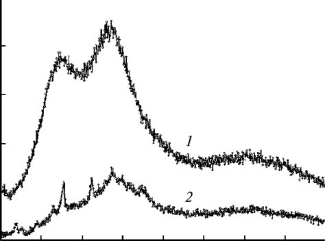 Xxray Diffraction Patterns Of Hydrolysis Products Of Comm Pounds 2 1