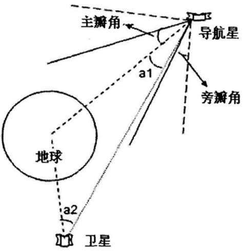Autonomous Navigation Method For Medium And High Orbit Satellites Based On Weak Navigation