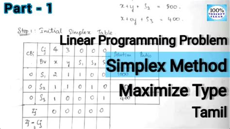 simplex method part 1 maximization type llp detailed explanation