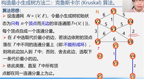 极小生成树与最短路径解析 Csdn博客