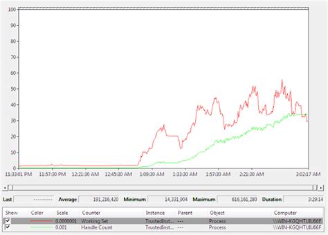 Reproducing The TrustedInstaller Exe Leak Marc Durdin S Blog