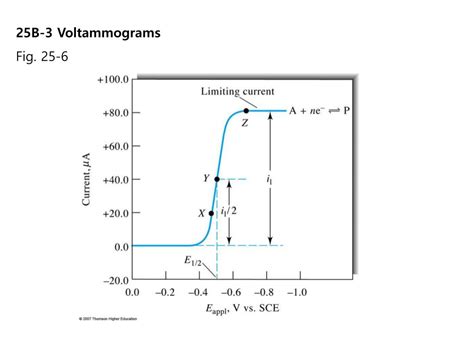 PPT Chapter Voltammetry Potentiometry no net current flow 전위차 측정 PowerPoint Presentation