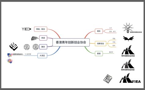 香港青年创新创业协会logo设计平面logo阿轩诶嘿原创作品 站酷zcool