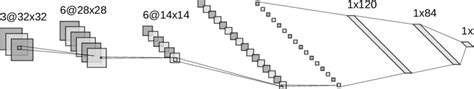 The Lenet 5 Convolutional Neural Network Architecture Download