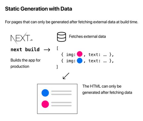 Sg静的生成とssrサーバーサイドレンダリング｜nextjs 2つのプリレンダリング Sinpe Blog