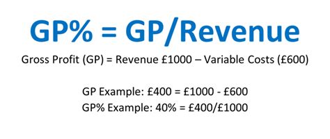 Implementing A Break Even Plan Summit Scale® Coaching