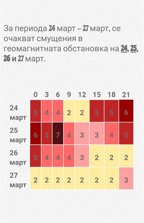 🗓25 03 2024г 🌍 Силна магнитна буря обхвана Земята през уикенда