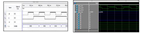 Simulation Result For Sipo Block Using Modelsim Software Download