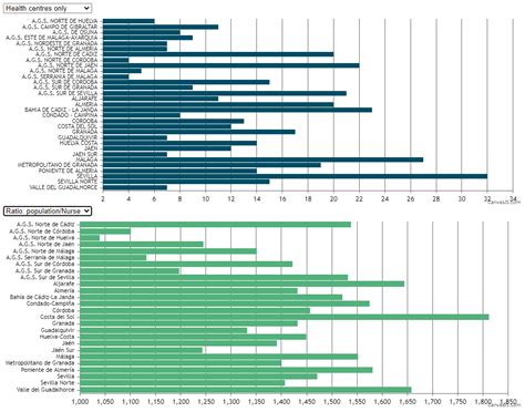 Charts With Drop Down Button To Filter Canvasjs Charts