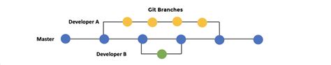 Git Integration For Ibm Planning Analytics Data41